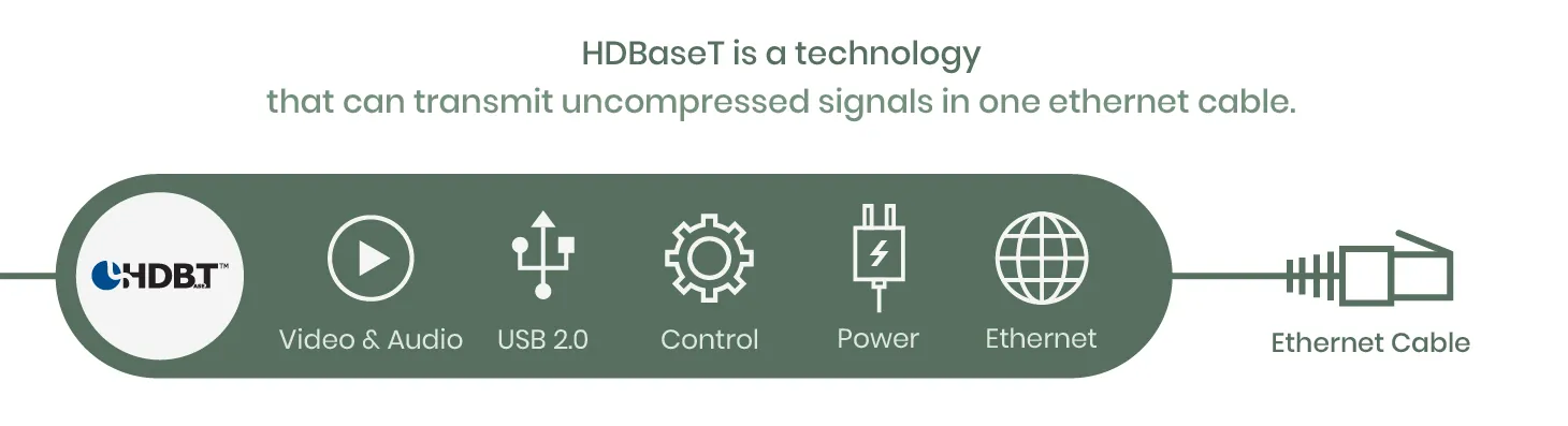 What Is HDBaseT 3.0? Best HDMI Extension vs Over IP Technology | SC&T
